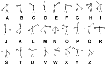 Semaphore | Arthur Ransome Wiki | FANDOM powered by Wikia