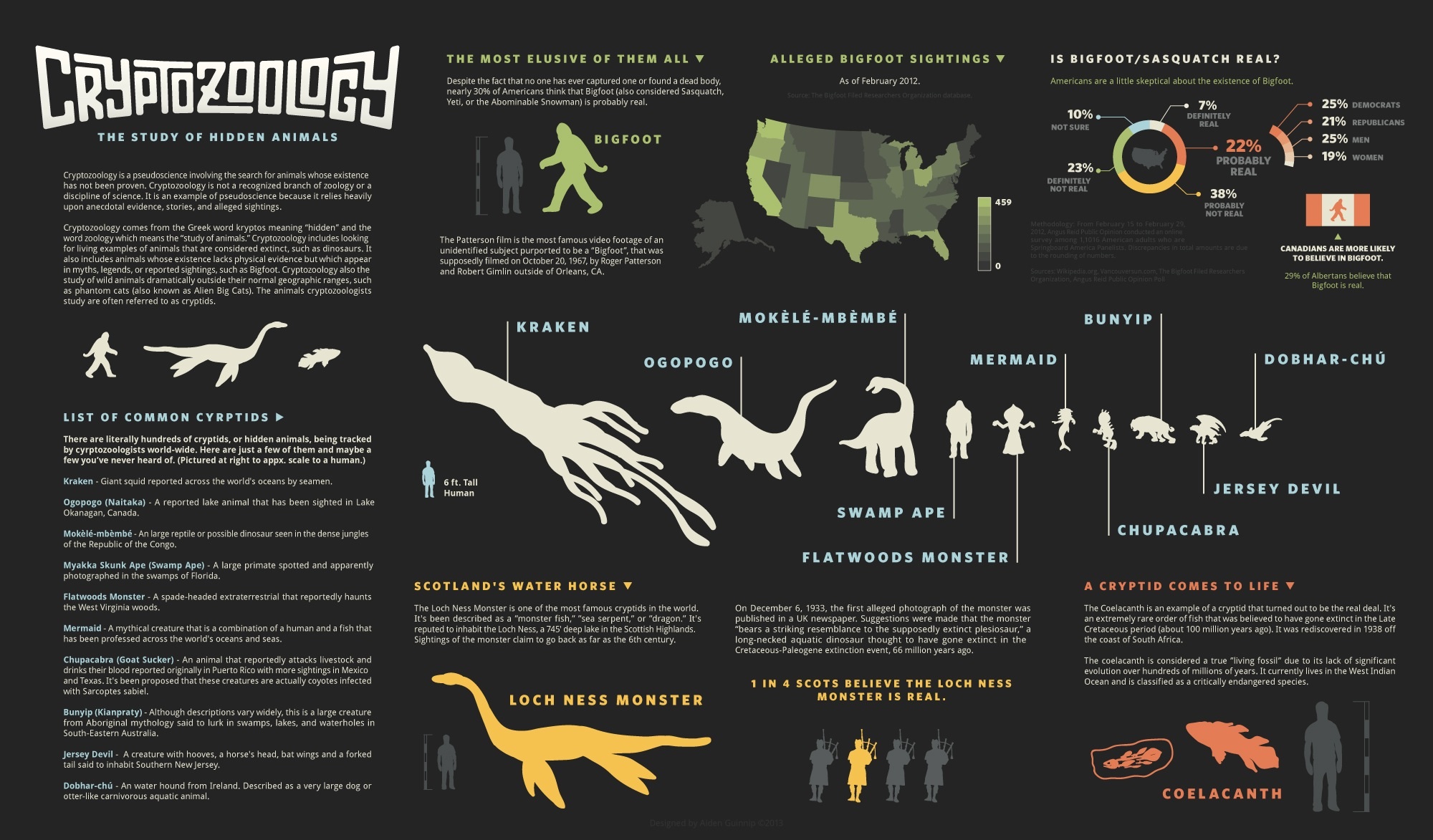 Category:Cryptid Tidbits | Cryptid Tidbits Wiki | FANDOM powered by Wikia