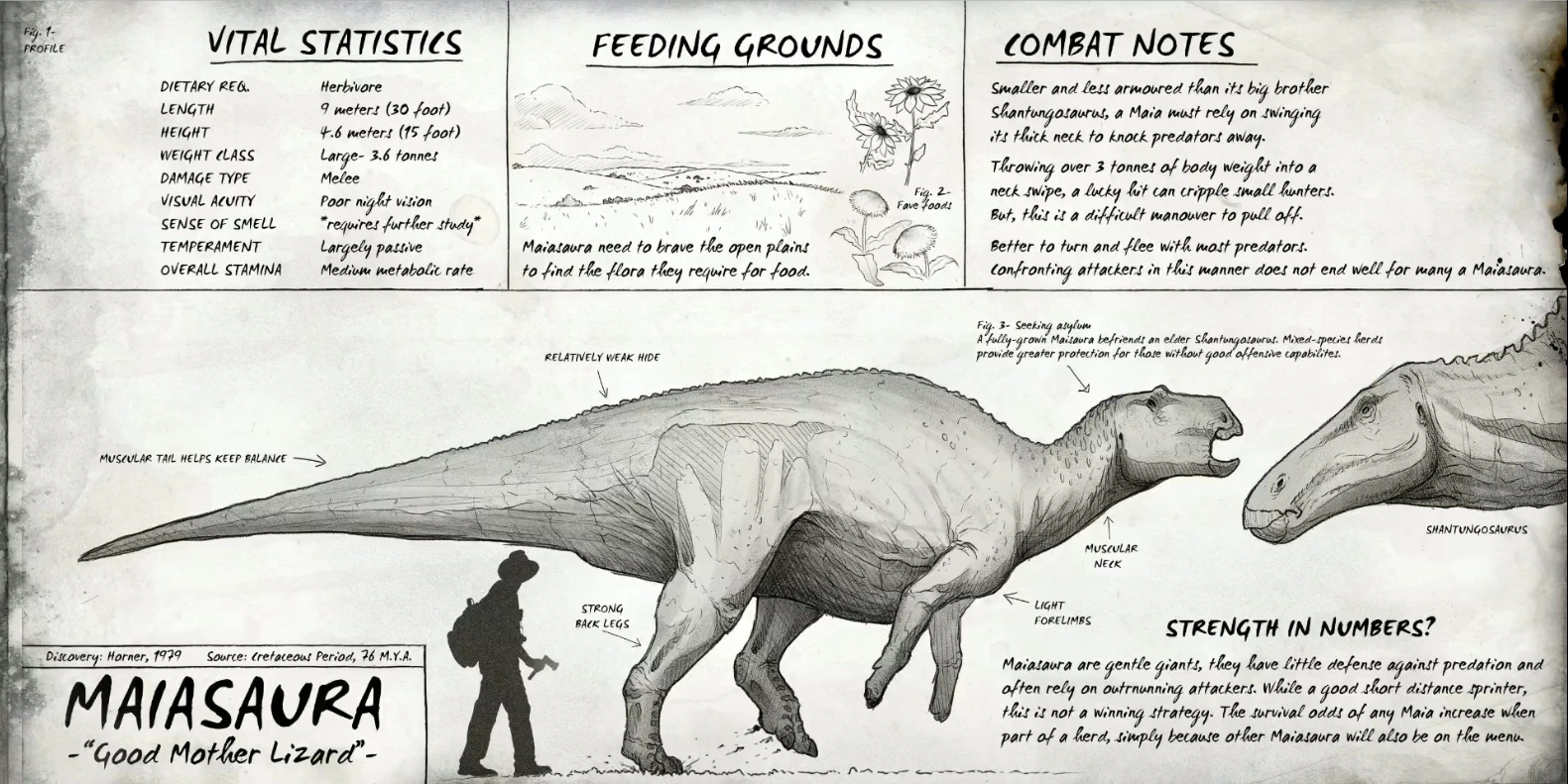 Image Maiasaura Dossier The Islepng The Isle Wiki Fandom Powered