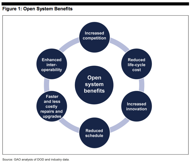 Open System The IT Law Wiki Fandom Powered By Wikia open-system-the-it-law-wiki-fandom-powered-by-wikia