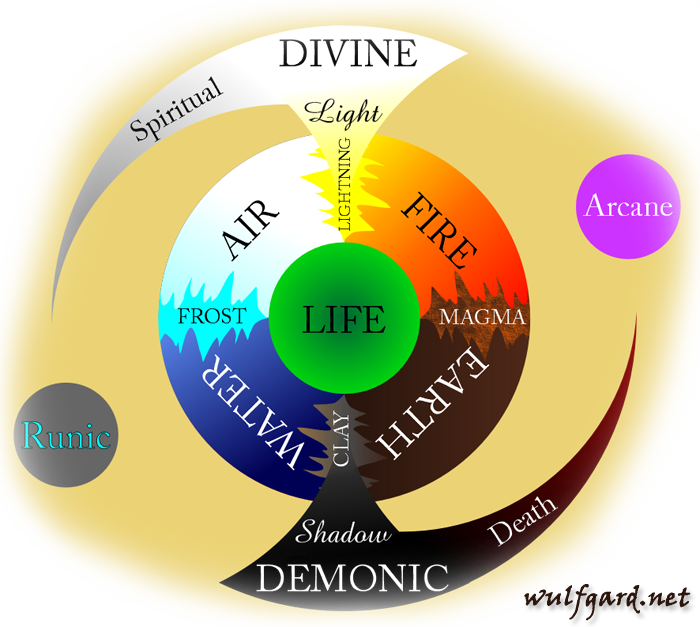 Elemental Empowerment | Superpower Wiki | FANDOM powered by Wikia Elemental Empowerment | Superpower Wiki | FANDOM powered by Wikia