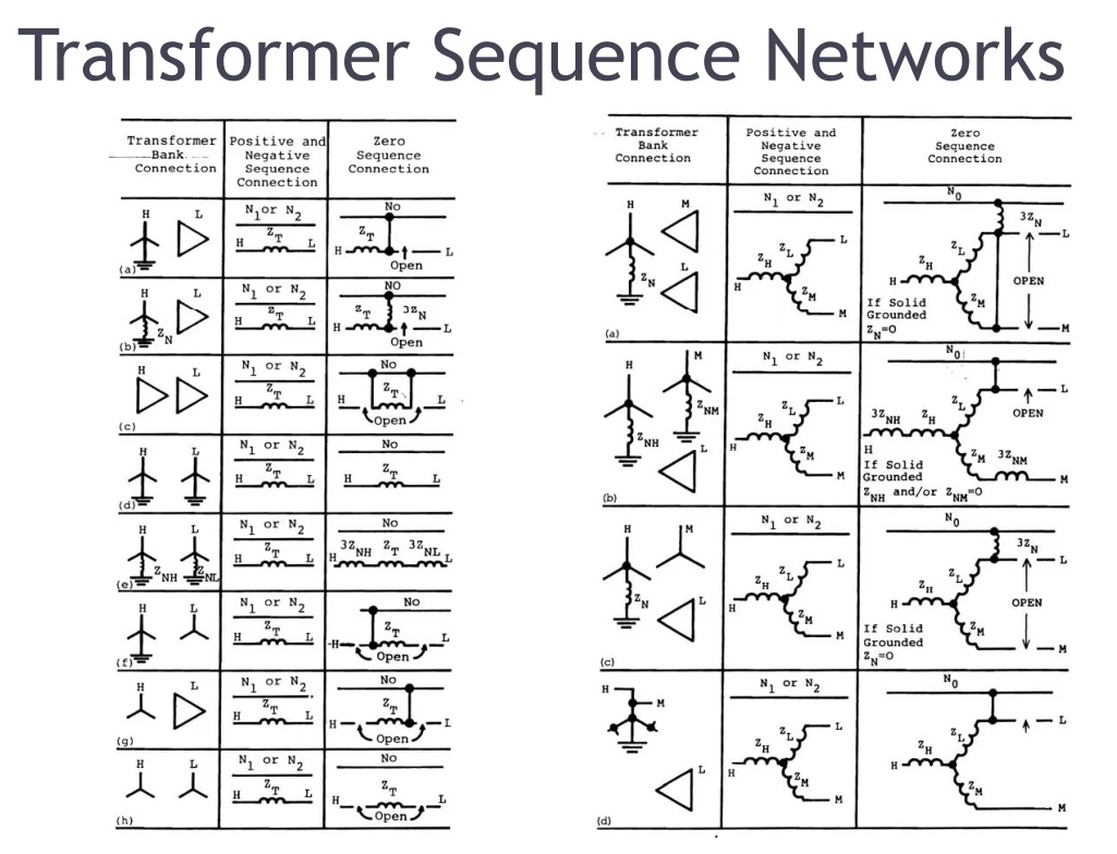 Analyzing Faults with Symmetrical Components | PowerProtection Wikia | FANDOM powered by Wikia