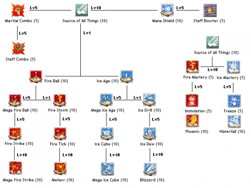 Mage Seal Online Wiki Fandom Powered By Wikia mage-seal-online-wiki-fandom-powered-by-wikia