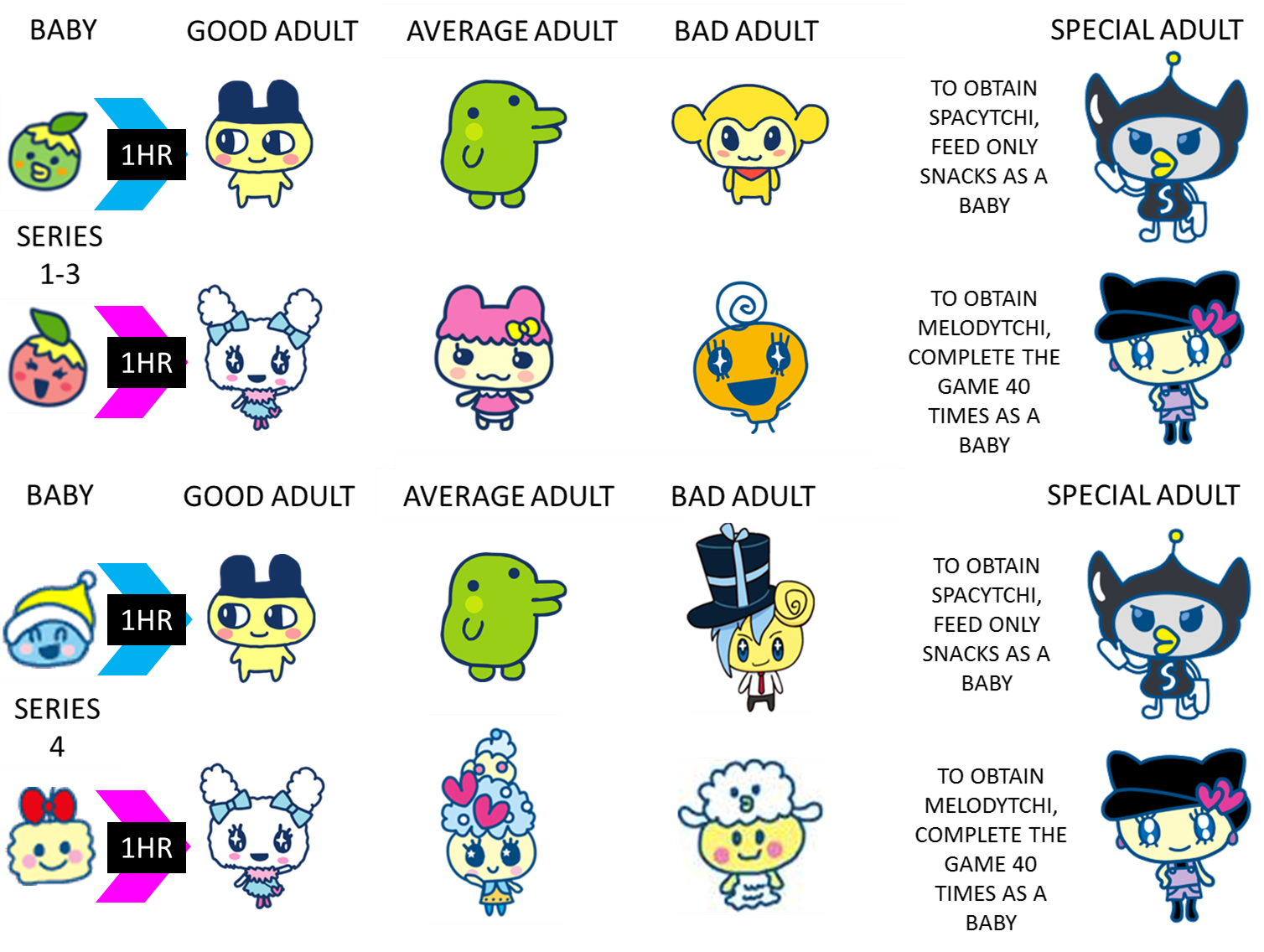 Image - Nano Growth Chart.png | Tamagotchi Wikia | FANDOM powered by Wikia Image - Nano Growth Chart.png | Tamagotchi Wikia | FANDOM powered by Wikia
