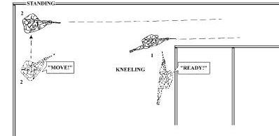 Urban Ops - Room Clearing | 7th Canadian Mechanized Brigade Group Wiki ...