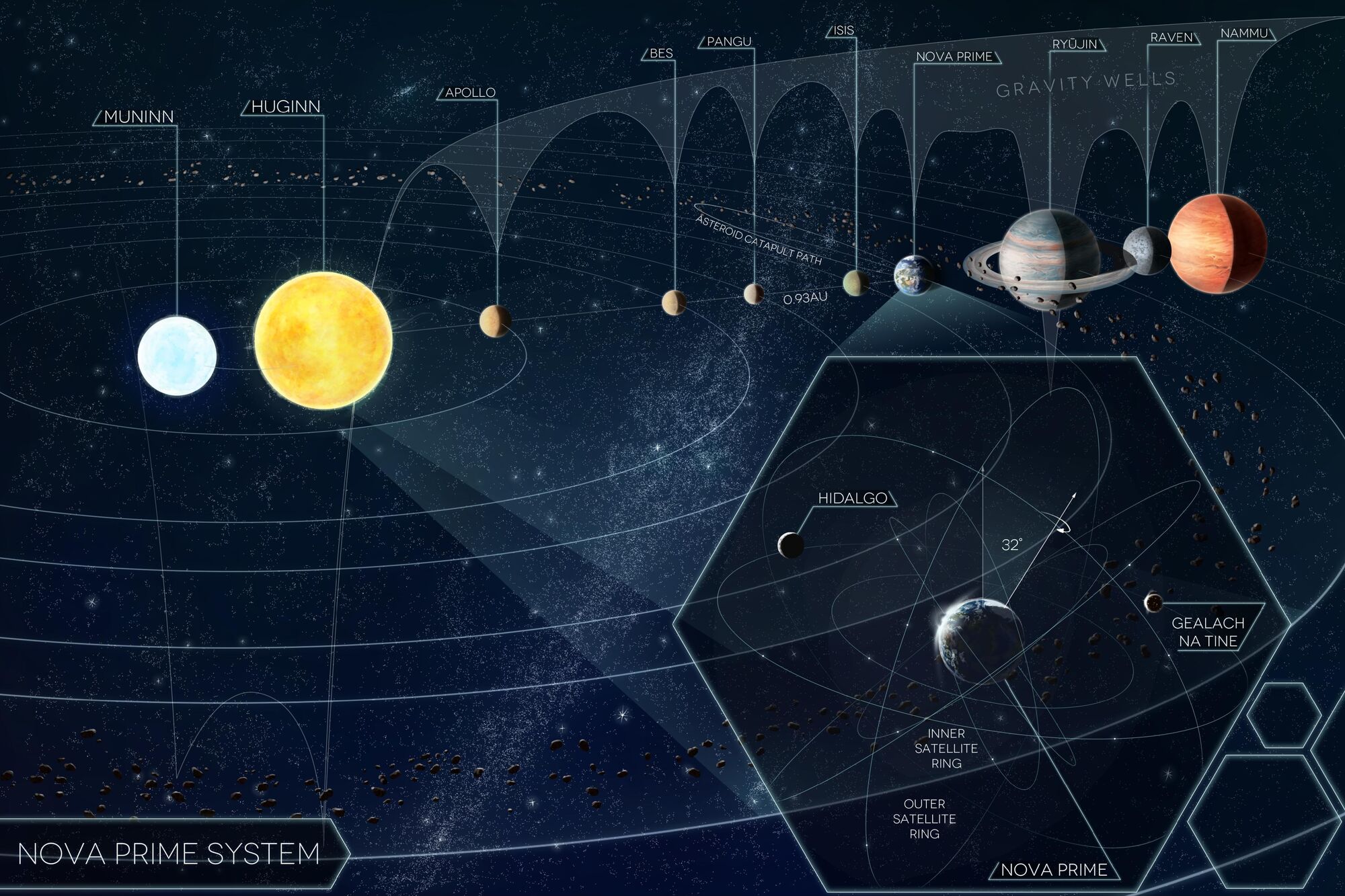 Nova Prime System After Earth Wiki FANDOM Powered By Wikia nova-prime-system-after-earth-wiki-fandom-powered-by-wikia