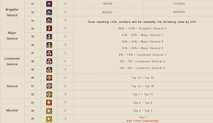 Ranks | Alliance of Valiant Arms Wiki | FANDOM powered by Wikia