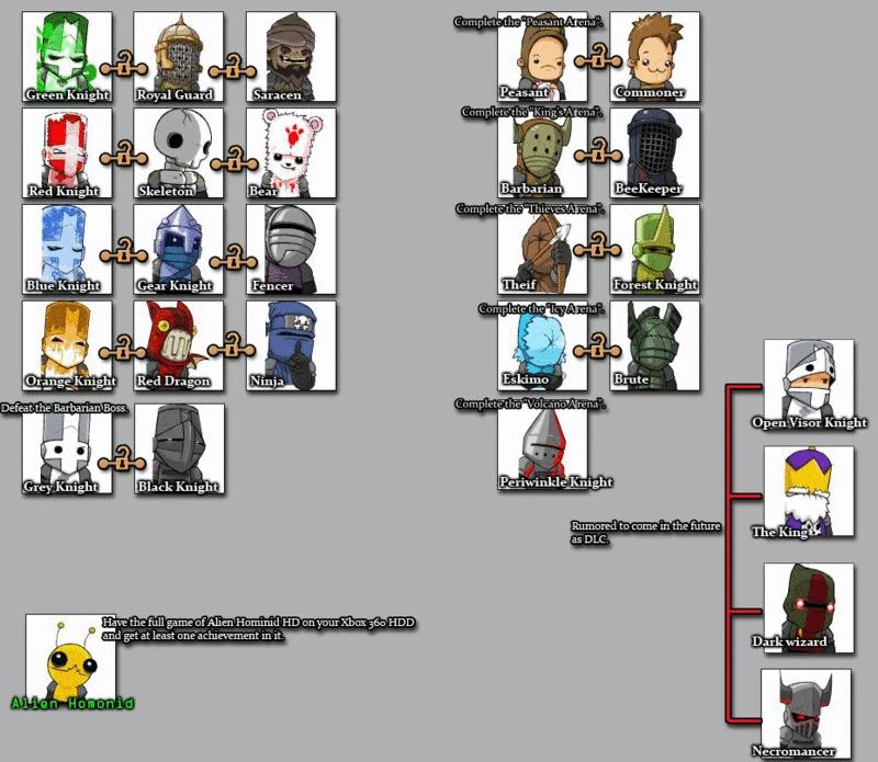 Image - Characters2.JPG | Castle Crashers Wiki | FANDOM powered by Wikia
