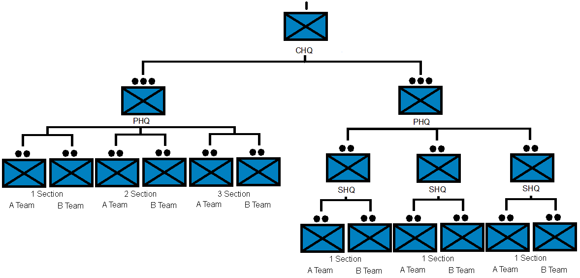 C2 & Artillery | Combat Mission Wiki | FANDOM powered by Wikia