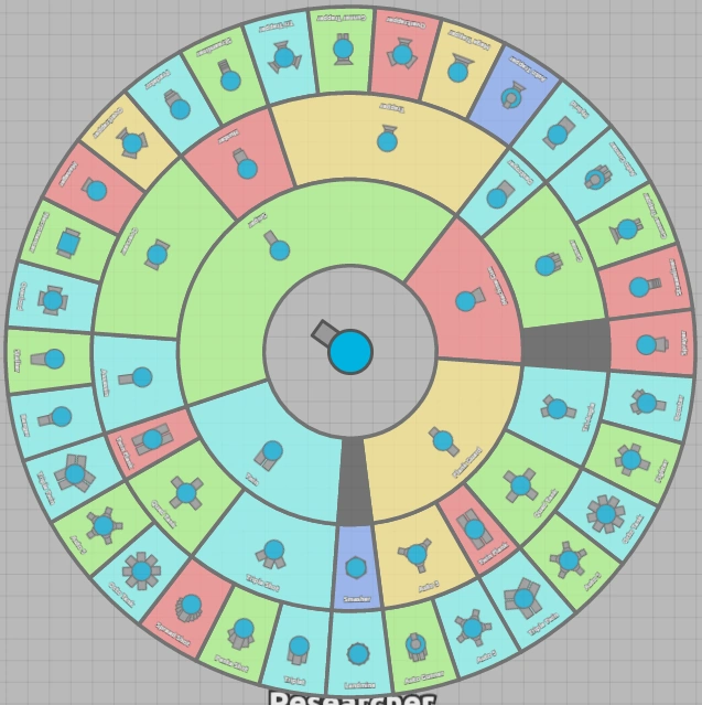 Image - Official Class Tree 08-16-16.png | Diep.io Wikia | FANDOM ...