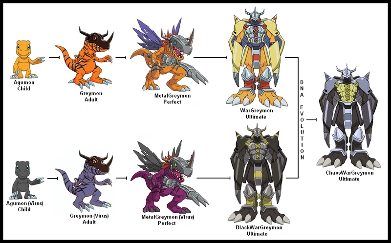 ChaosWarGreymon | Wiki Digimon | FANDOM powered by Wikia