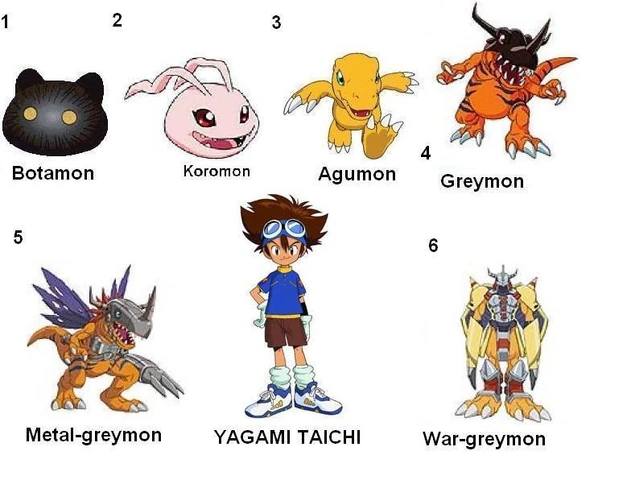 Archivo:Agumon-evoluciones.jpg | Digimon Wiki | Fandom powered by Wikia