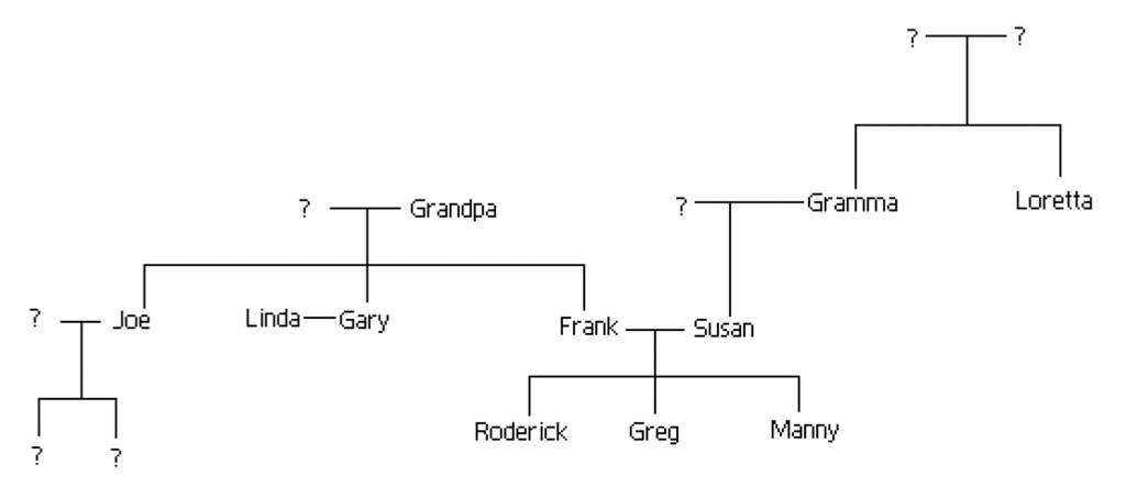Image - Heffley family tree.gif | Diary of a Wimpy Kid Wiki | Fandom ...
