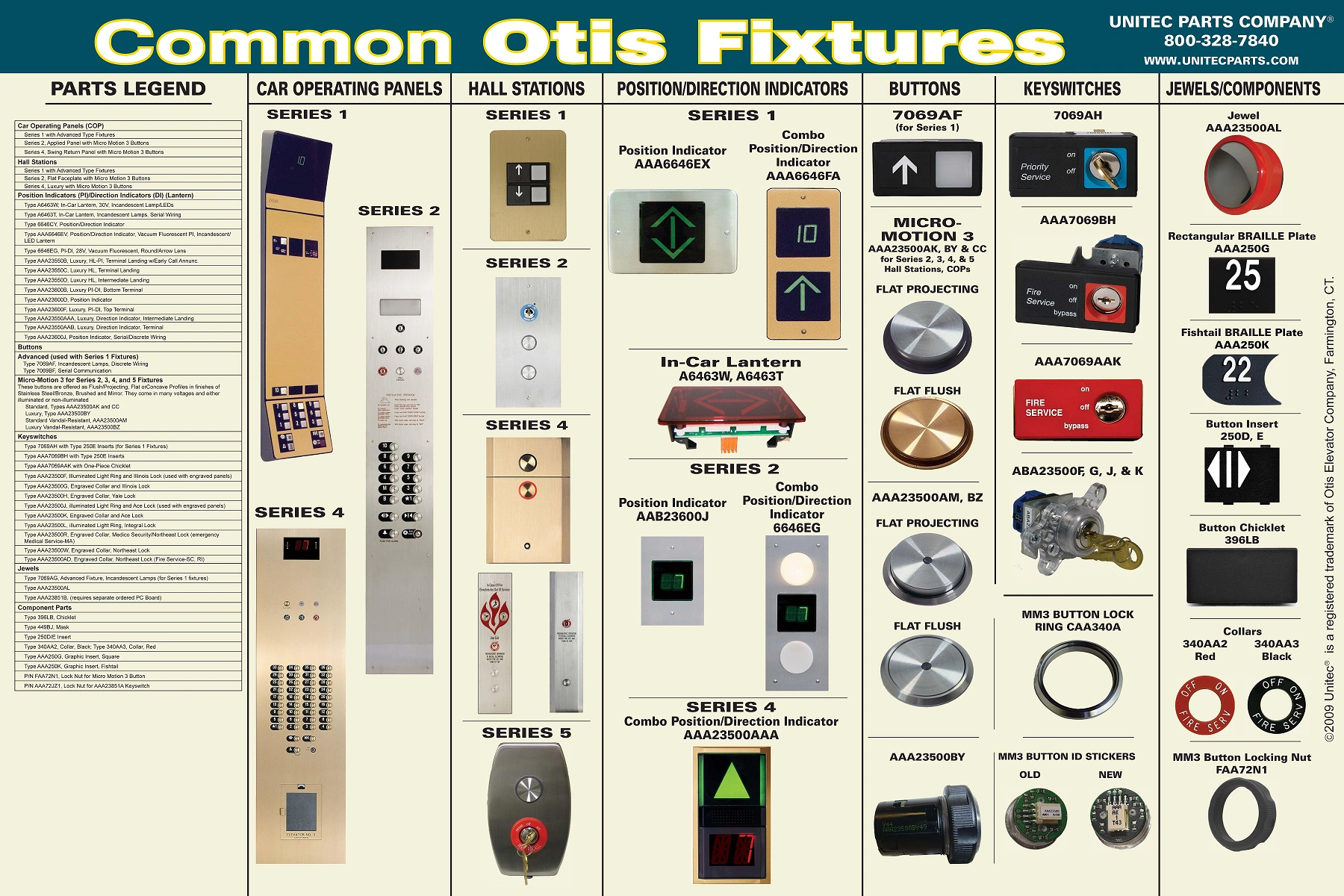 Image - Poster-Common-Otis-Fixtures (resized).png | Elevator Wiki ...