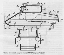 M4 Sherman | Forgotten Hope Secret Weapon Wiki | Fandom powered by Wikia