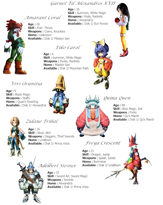 Walkthrough:Final Fantasy IX/Nightravens | Final Fantasy Wiki | Fandom ...