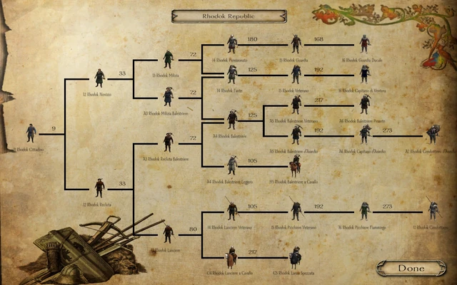Rhodok Expanded Tree | Floris Wiki | FANDOM powered by Wikia
