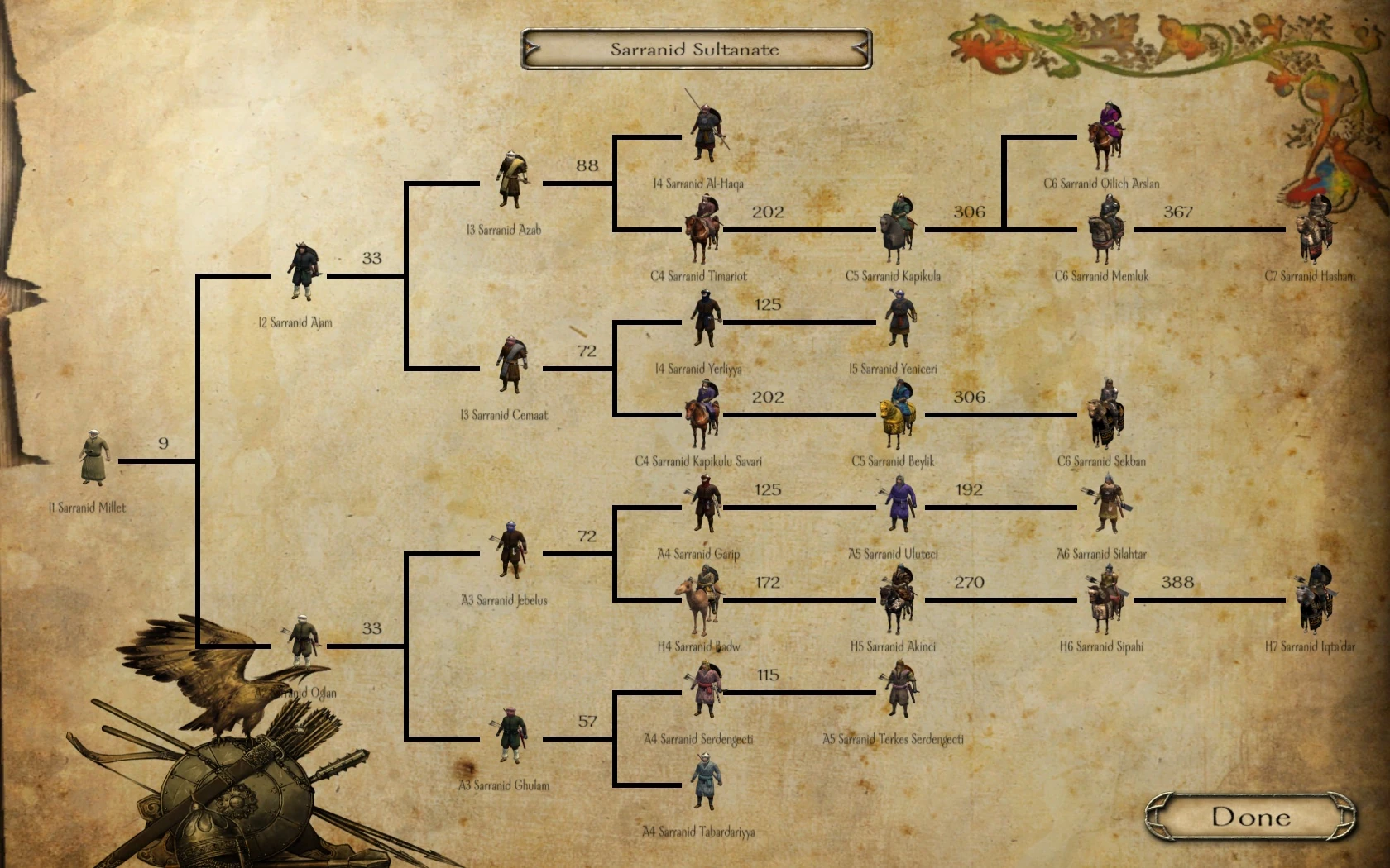 Sarranid Expanded Tree | Floris Wiki | FANDOM powered by Wikia