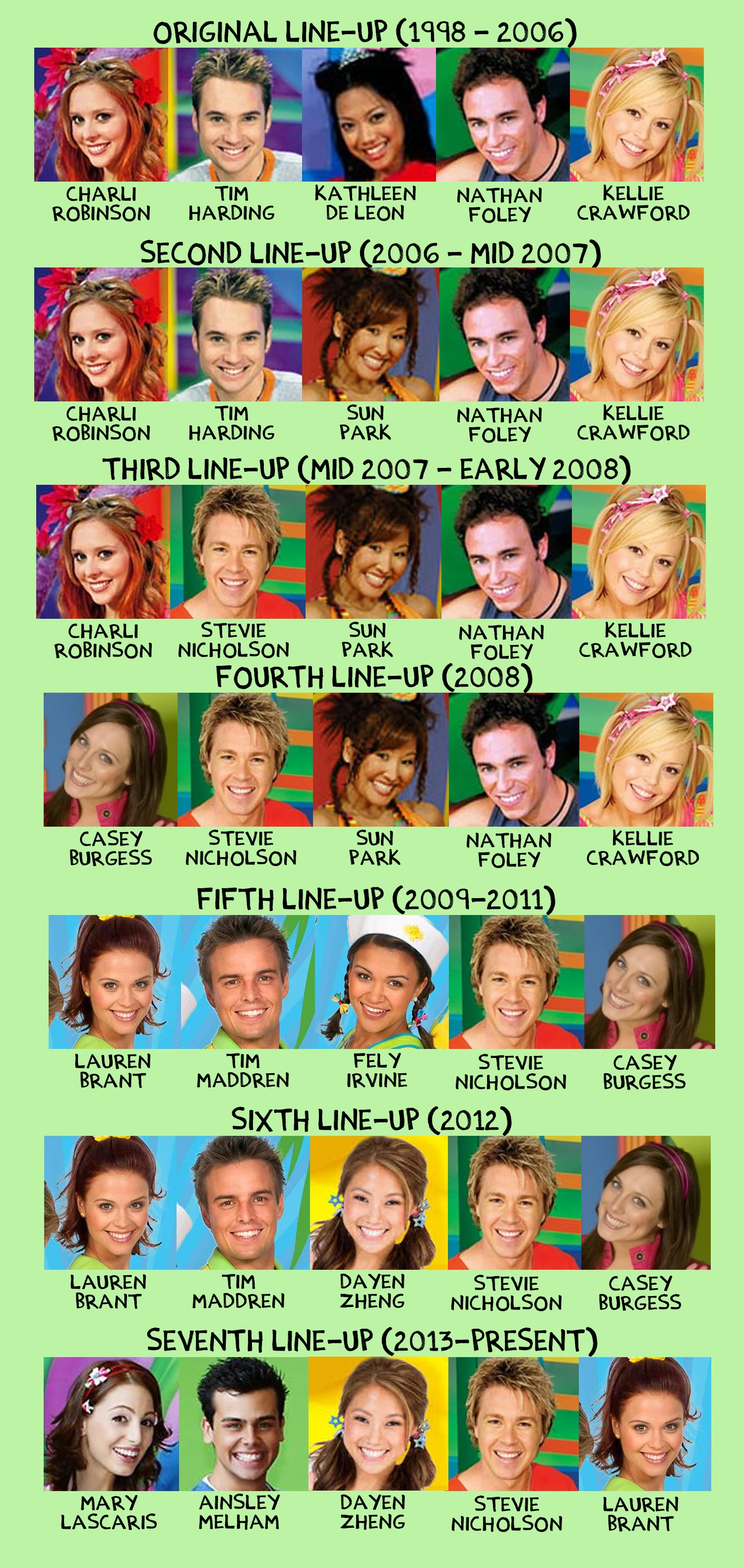 Image - Hi-5 Cast History.jpeg | Hi-5 TV Wiki | FANDOM powered by Wikia
