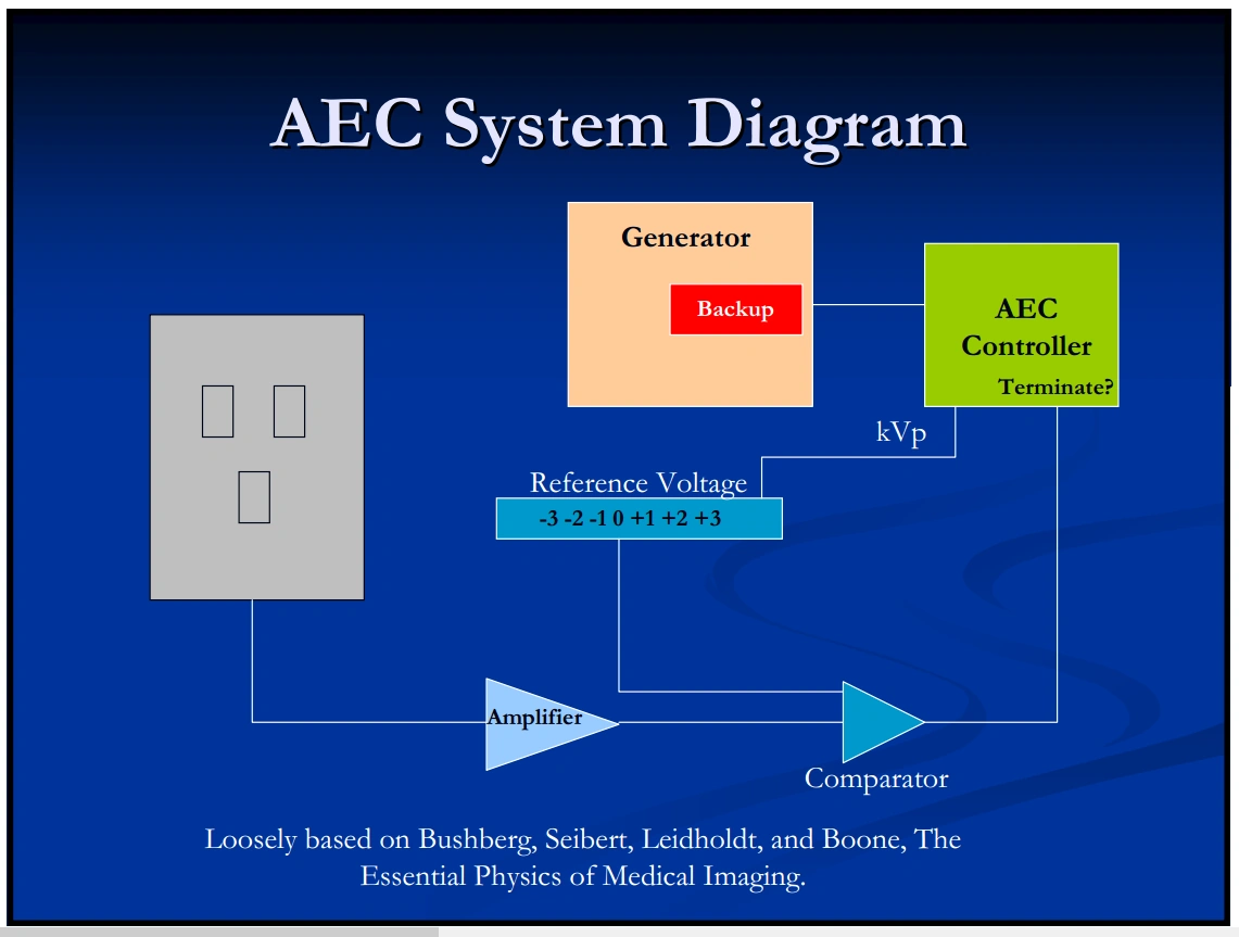 Automatic Exposure Control Htm Wiki Fandom Powered By Wikia