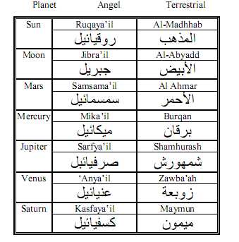 The Seven Jinn Kings | Jinn Wikia | FANDOM powered by Wikia