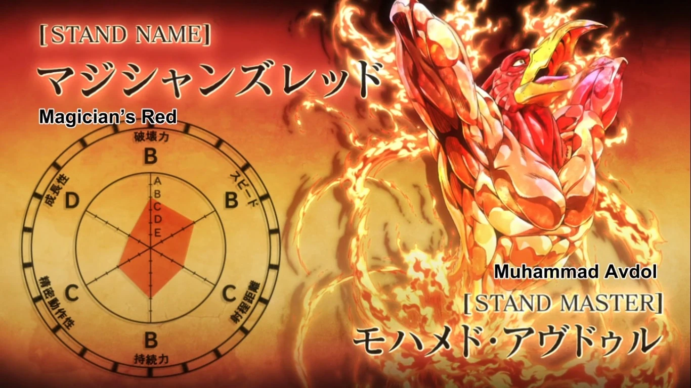 Magician's Red | Wiki Jojo's Bizarre Encyclopédie | FANDOM powered by Wikia