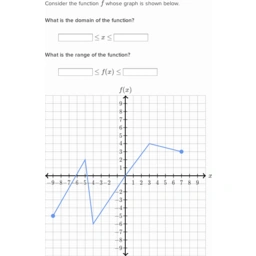 Domain and range from graph | Khan Academy Wiki | FANDOM powered by Wikia