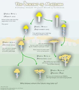 Mallorn Tree | The Lord of the Rings Minecraft Mod Wiki | FANDOM ...
