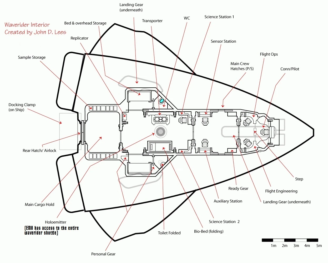 Waverider class | Memory Gamma | FANDOM powered by Wikia
