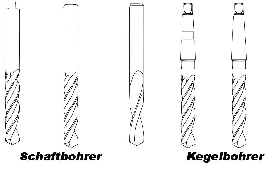 Datei:Bohrerarten.png | Metalltechnik Wiki | Fandom powered by Wikia