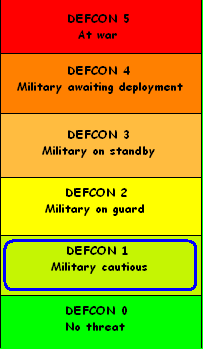 Image - DEFCON 1.PNG | MicroWiki | Fandom powered by Wikia