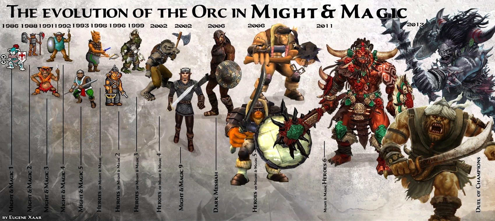 Orc | Might and Magic Wiki | FANDOM powered by Wikia