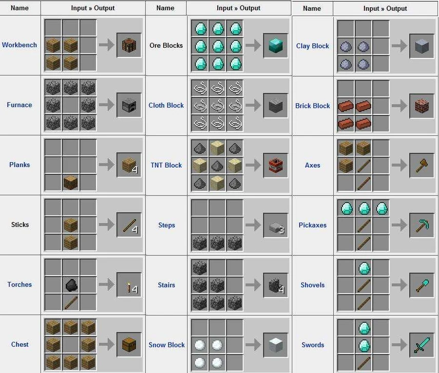 Crafting - Minecraft Wiki - Wikia
