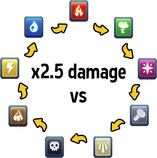 What beats what in monster legends - jopoweekend