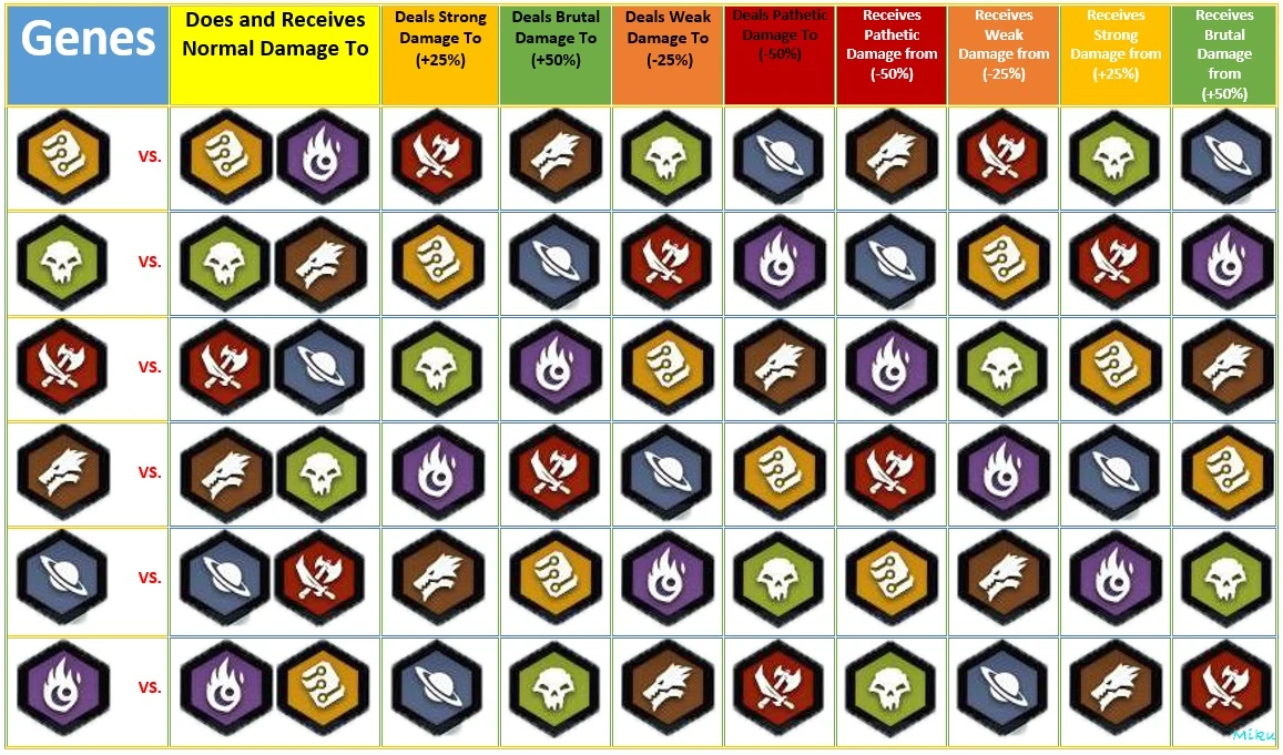 Mutants Genetic Gladiators Wiki:Frequently Asked Questions (FAQs ...