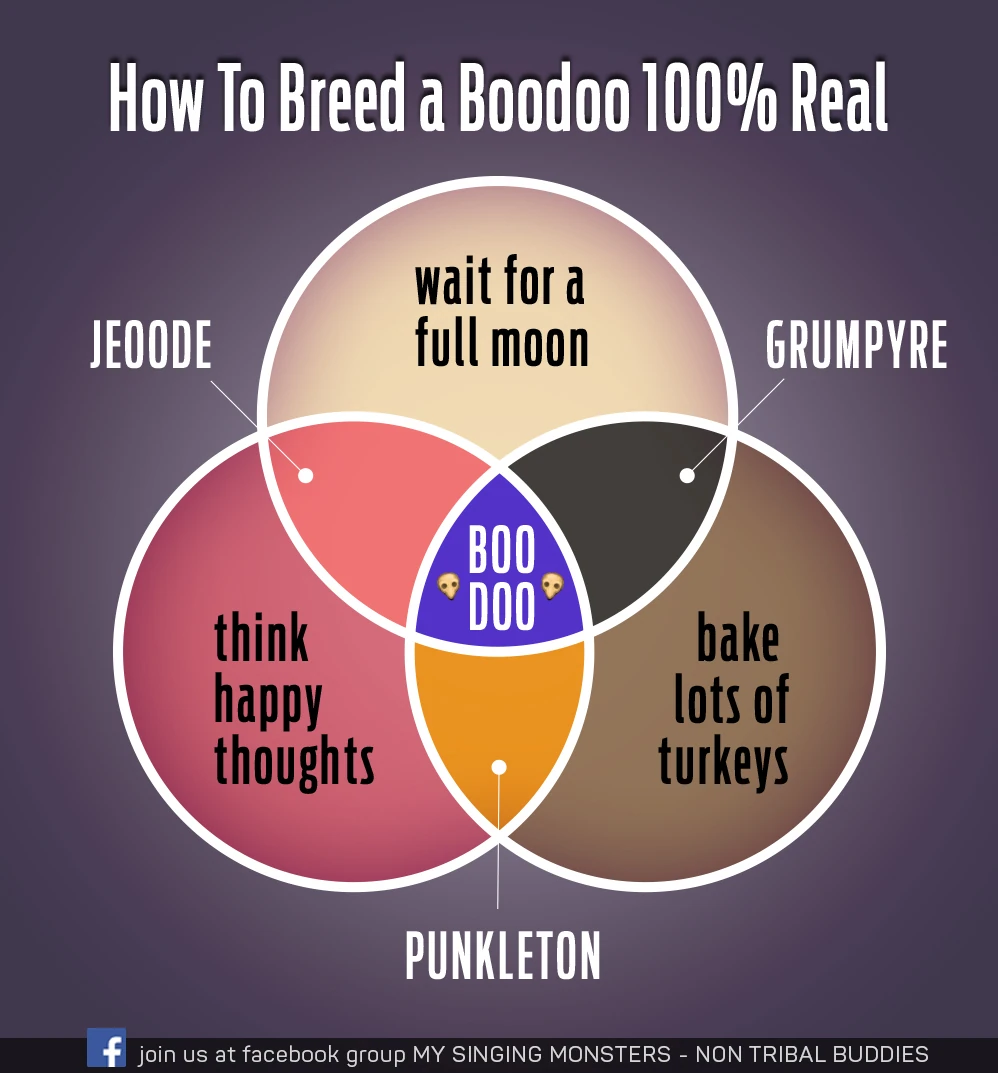 Image - How-to-Breed-a-Boodoo.jpg | My Singing Monsters Wiki | FANDOM ...