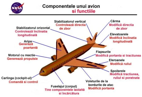 Avion | Coman Wiki | Fandom powered by Wikia