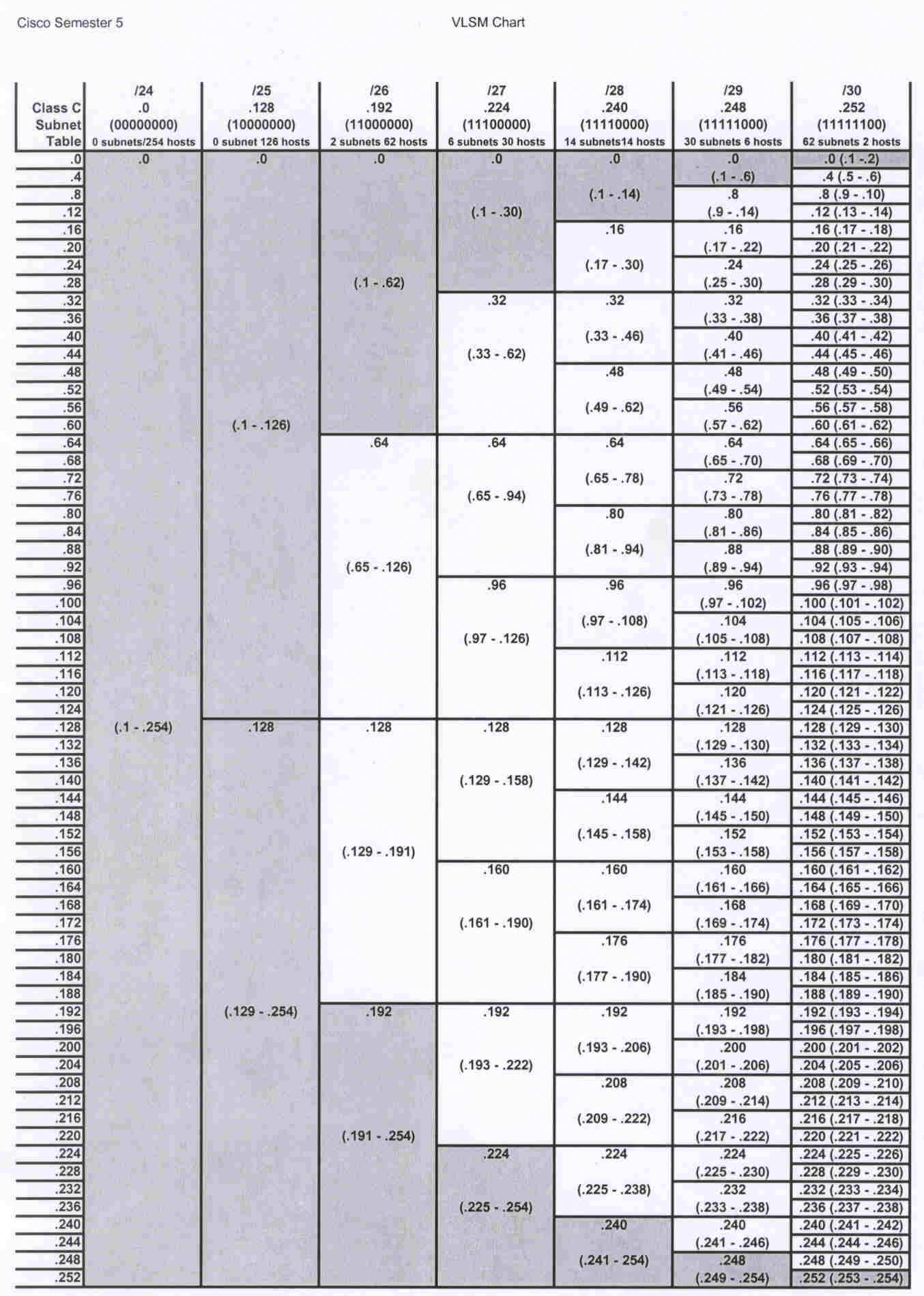 Cisco subnet mask table - iigerty