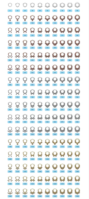 Progression - Overwatch Wiki - Wikia