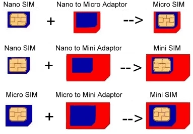 Sim card sizes - teachfod
