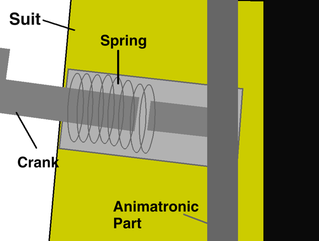 - [Remake] Springlocks and You: How to not die - | Fandom