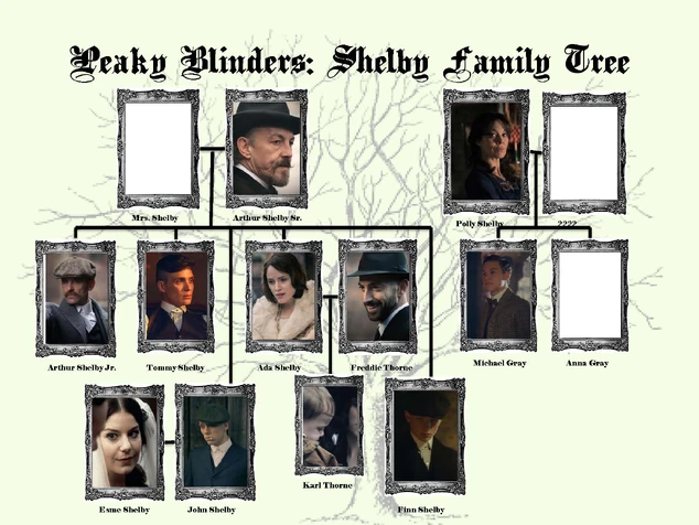 Shelby Family - Peaky Blinders Wiki - Wikia
