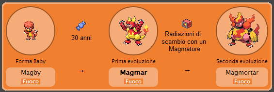 Image - MAGMAR EVO.png | PokemonArvalis Wiki | Fandom powered by Wikia