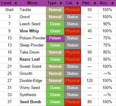 Image - Bulbasaur moveset.jpg | Pokémon Revolution Online Wikia ...