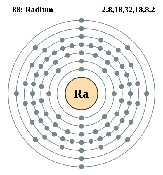 Radio (elemento) | Química | FANDOM powered by Wikia