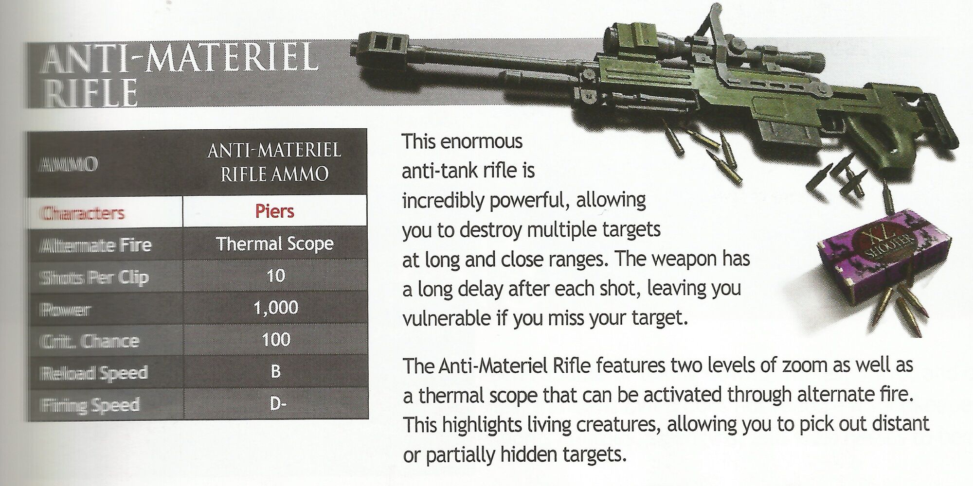 Anti Materiel Rifle Resident Evil Wiki Fandom Powered By Wikia