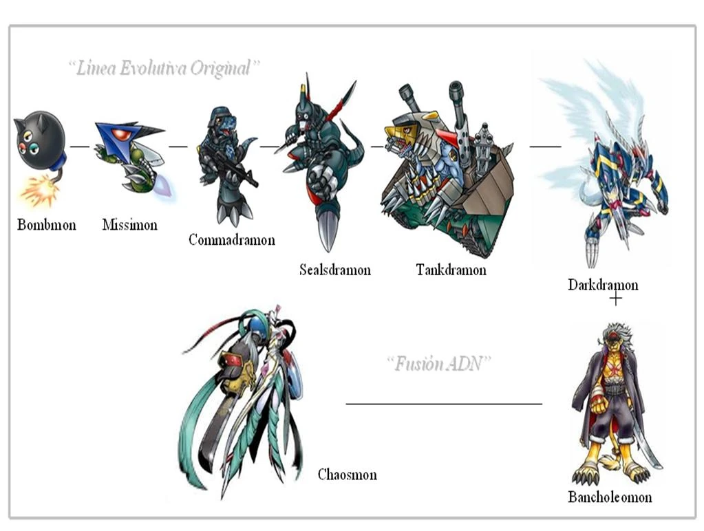 Archivo:Bombmon-.jpg | Wiki Rmt 2 | Fandom powered by Wikia