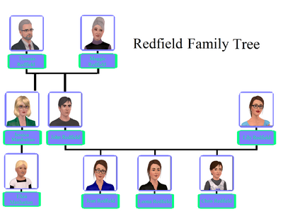 Fanon:Redfield family | The Sims Wiki | Fandom powered by Wikia