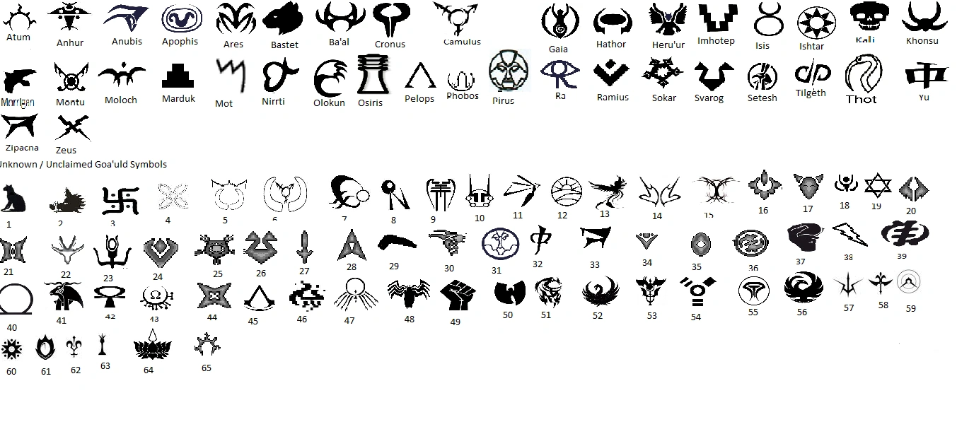 Category:Goa'uld | Stargate Empires Wiki | Fandom powered by Wikia