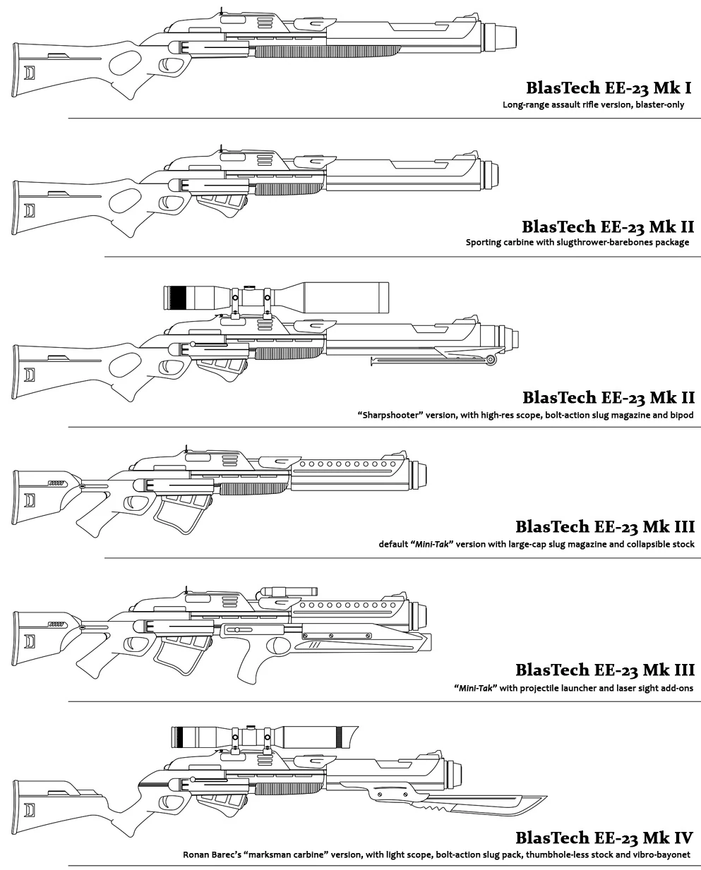 Category:Blaster weapons | Star Wars Fanon | FANDOM powered by Wikia